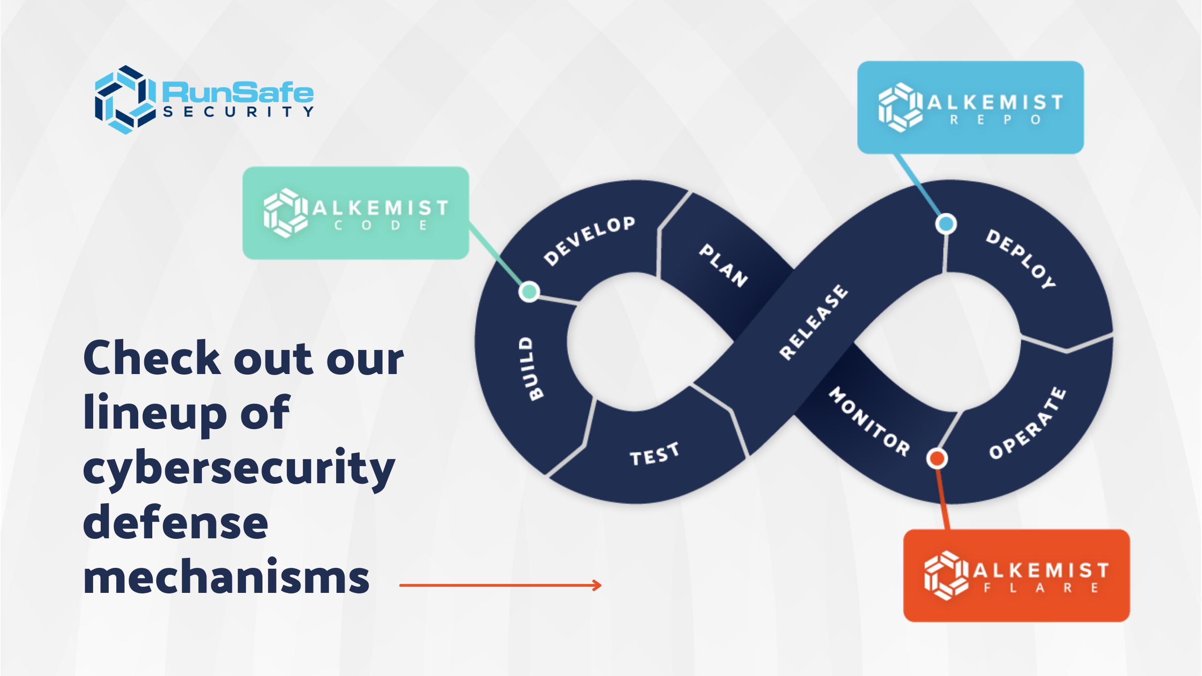 RunSafe Security | Alkemist:Flare 30 Day Analysis